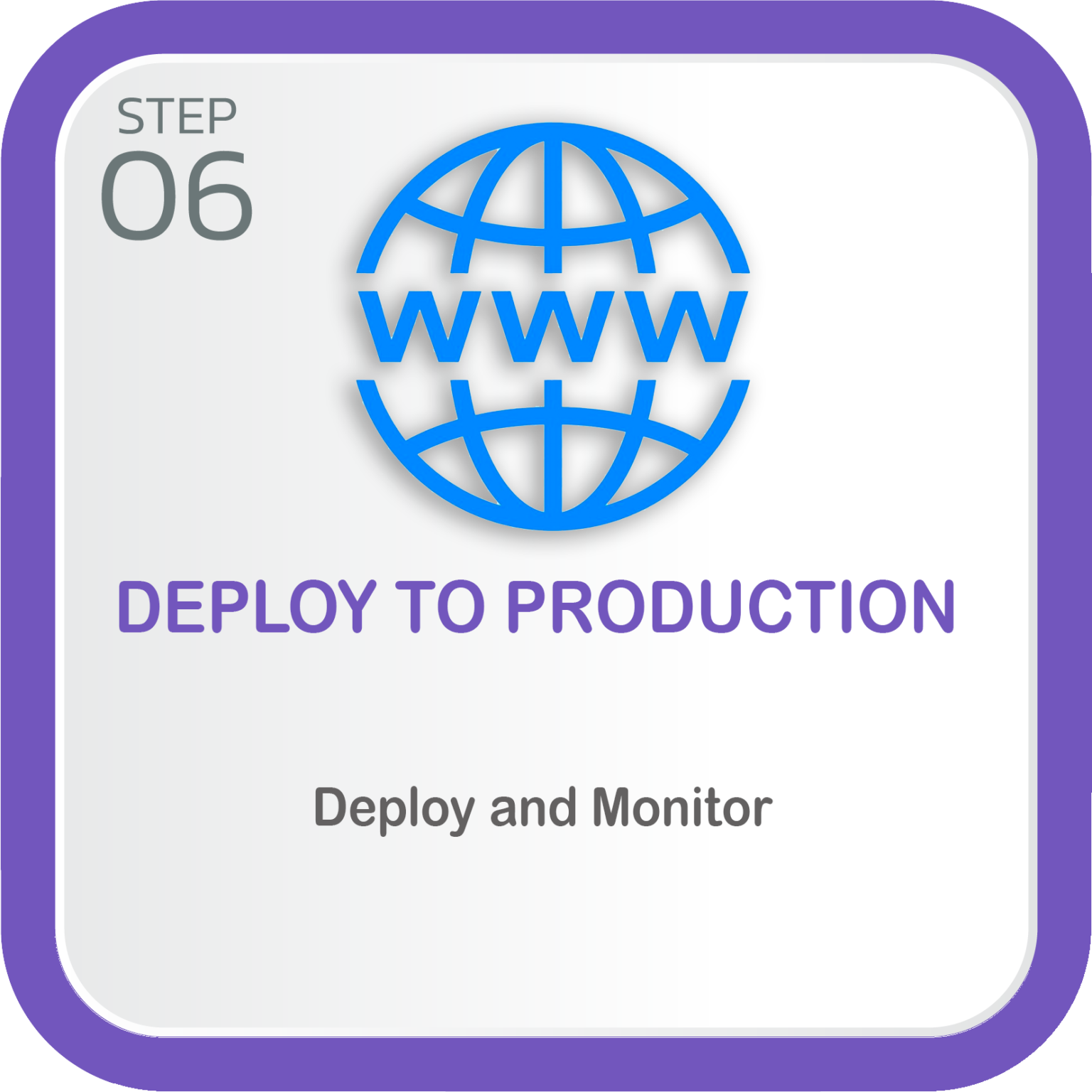 Deploy to Production - The Genio Group