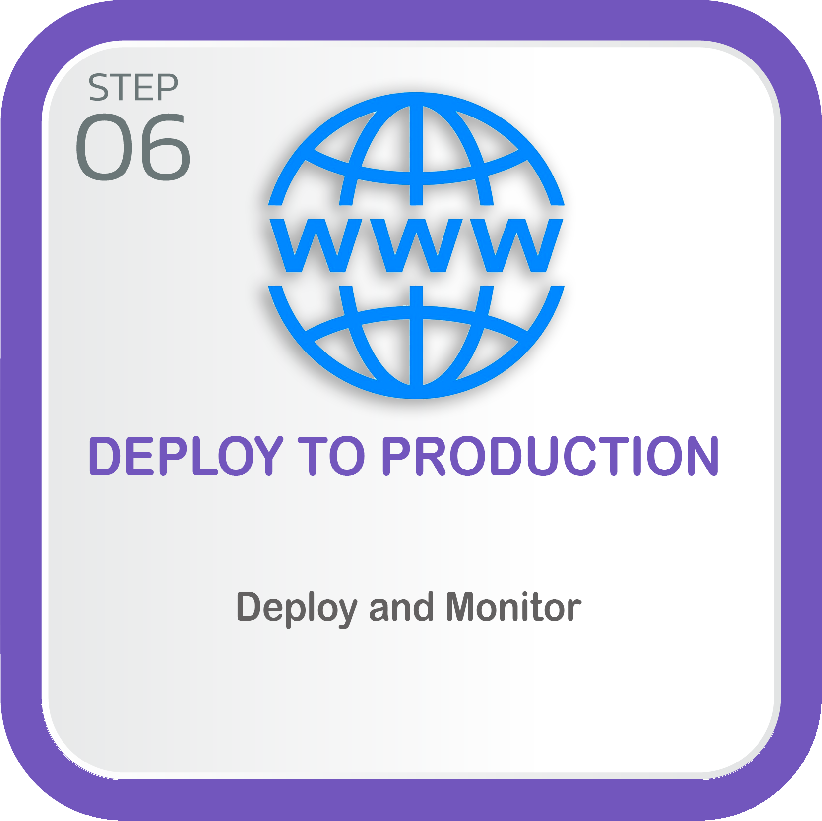 Deploy To Production The Genio Group